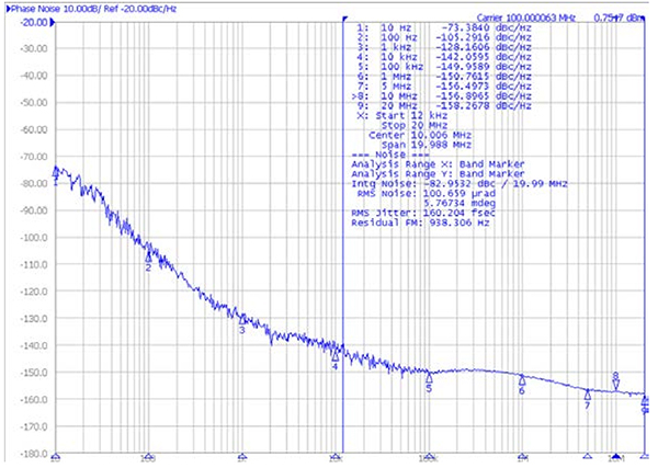 Low-Jitter Oscillators for Clocking Performance | DigiKey